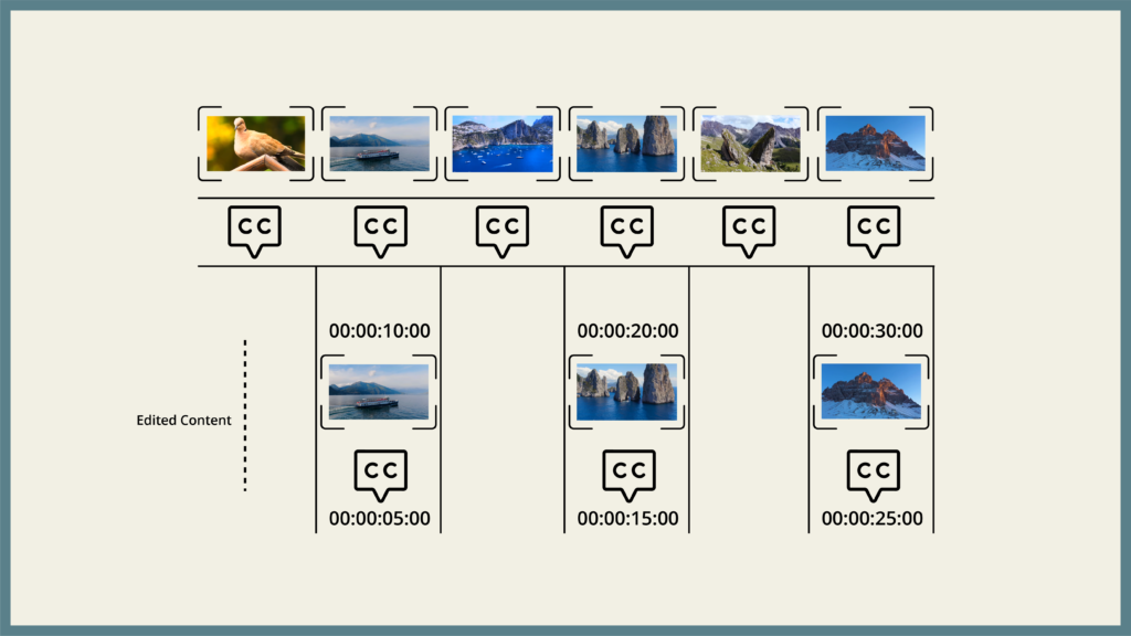 Caption Audio Synchronization Issues Due To Editing 