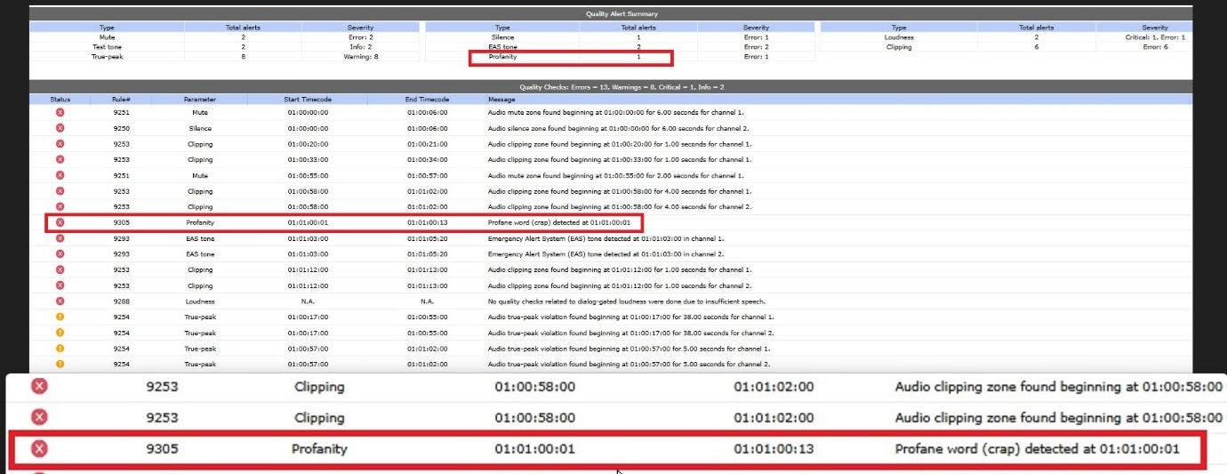How to detect & manage Audio Profanity in your content efficiently?