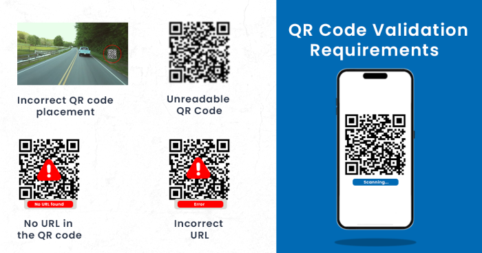Automated validation of QR codes