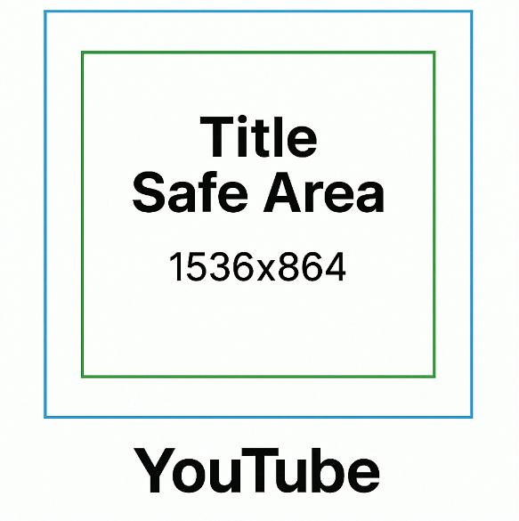 What Is Title Safe and Why It Still Matters in Modern Video Production