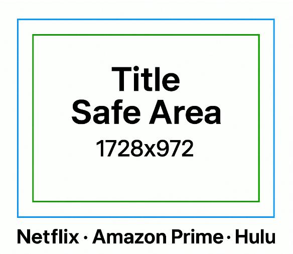 What Is Title Safe and Why It Still Matters in Modern Video Production