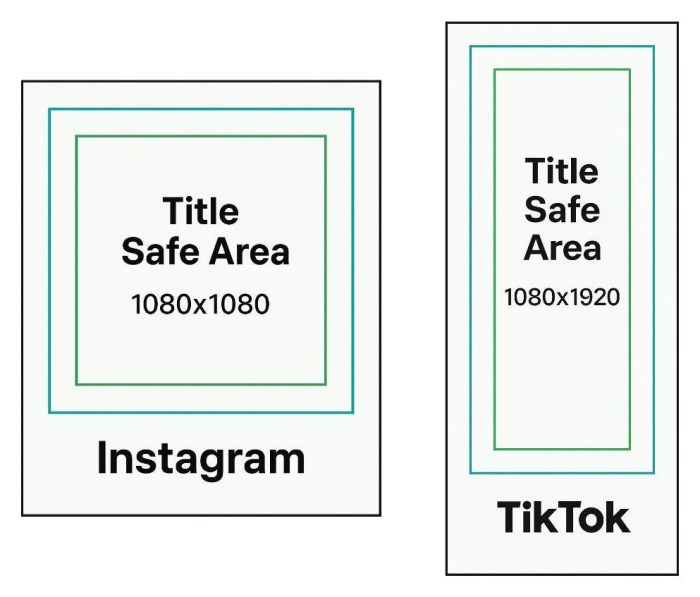 What Is Title Safe and Why It Still Matters in Modern Video Production