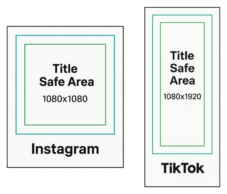 What Is Title Safe and Why It Still Matters in Modern Video Production